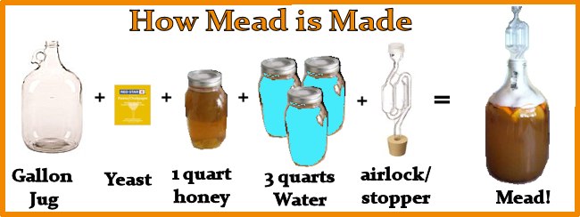 How Mead Is Made How Mead Is Made